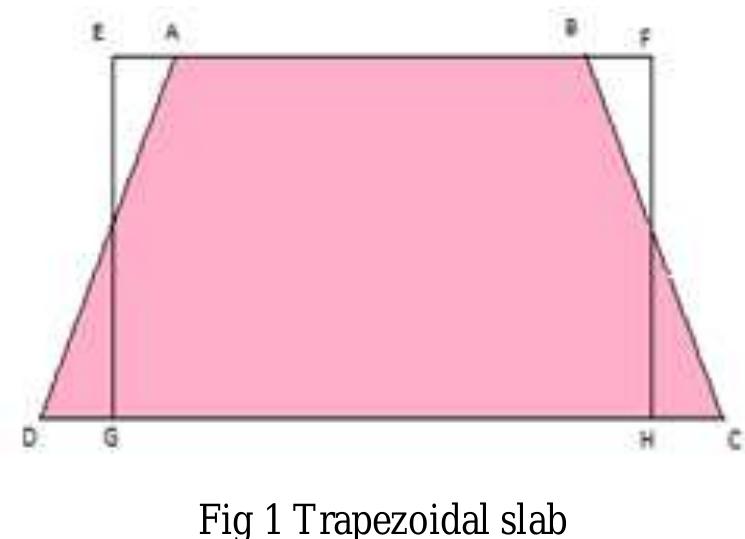 Figure 3 - from Design of Irregular Slabs