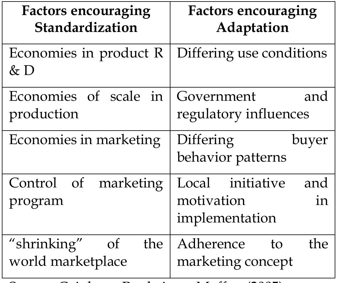 (PDF) International Marketing Strategy: Standardization versus Adaptation