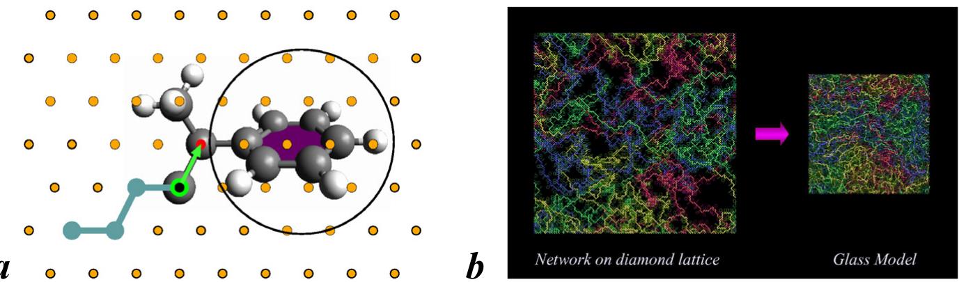 When growing a ps molecule by sarw, the new monomer in the