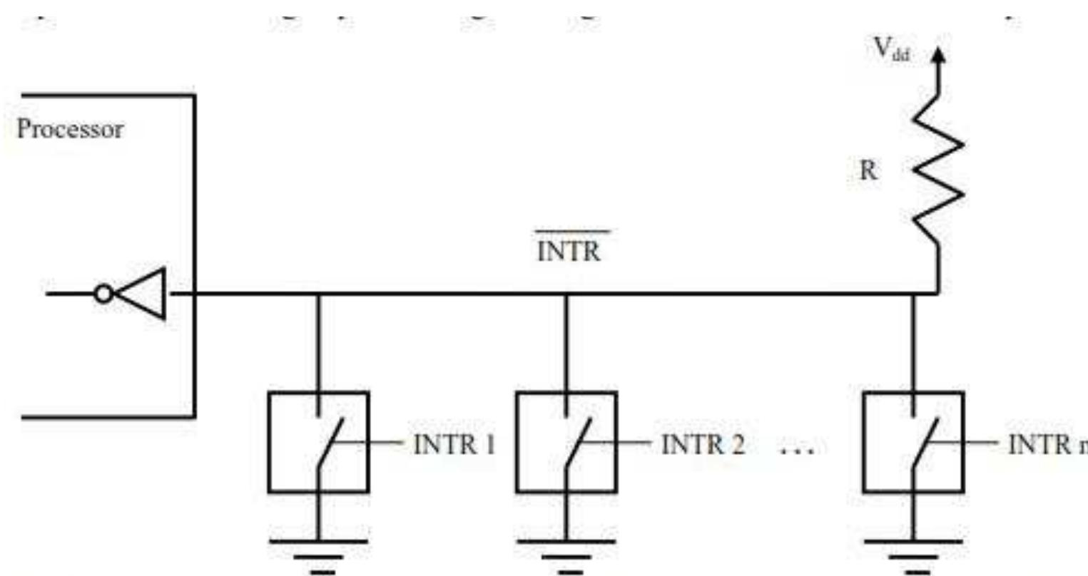 6 an equivalent circuit for an open-drain bus used to
