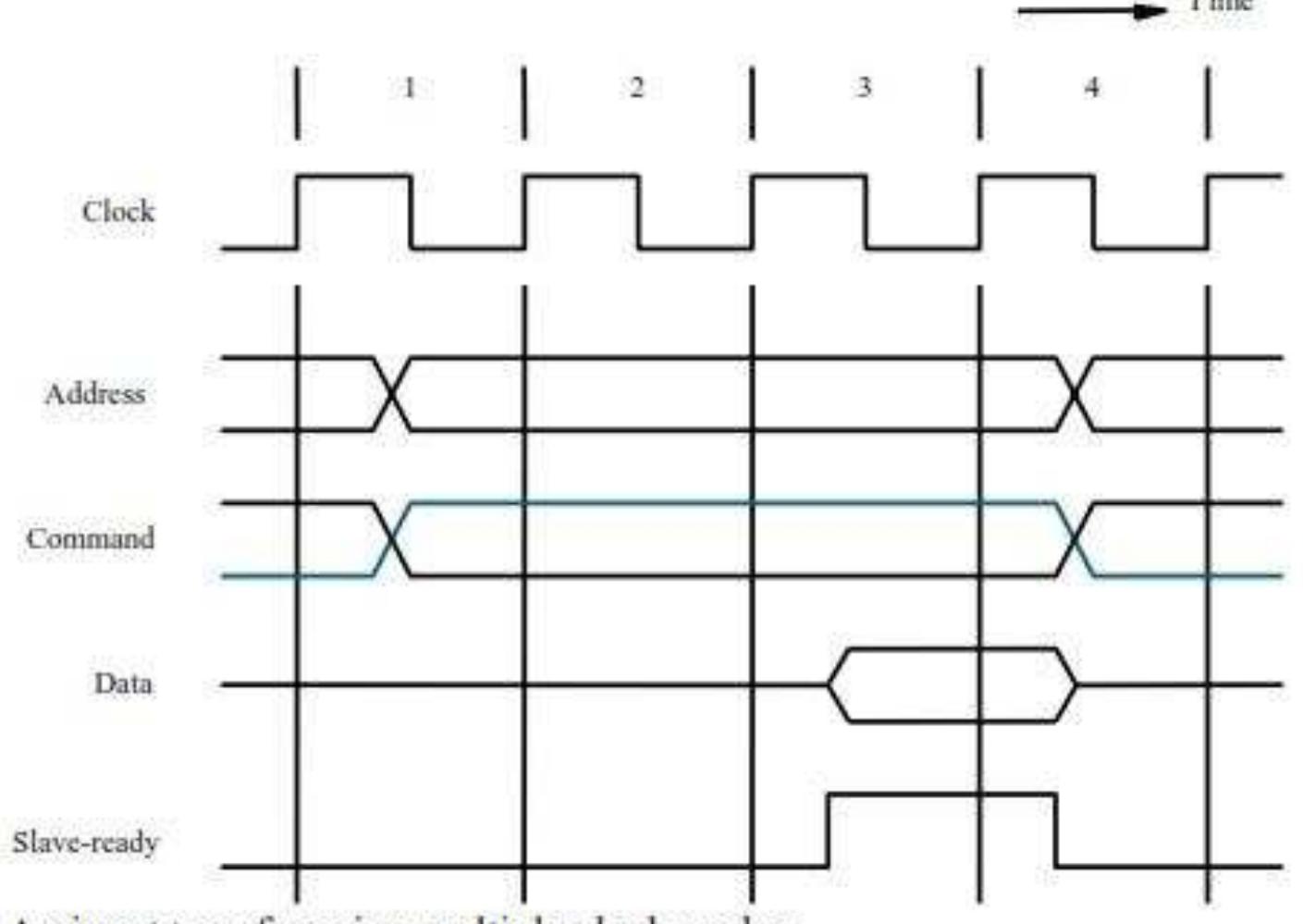 Eee ee er ieee sees aes oe in single clock transfer, a