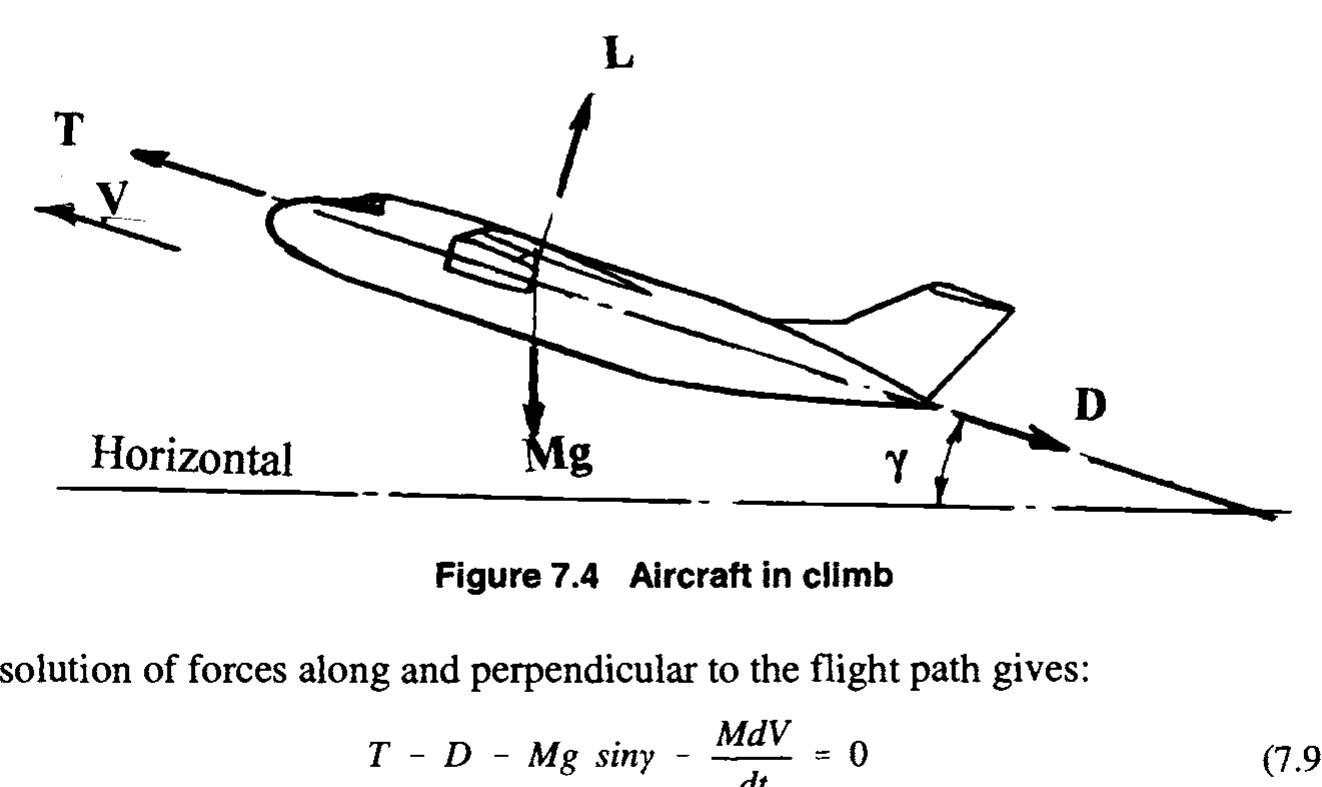 4 illustrates an aircraft in straight climbing flight at an