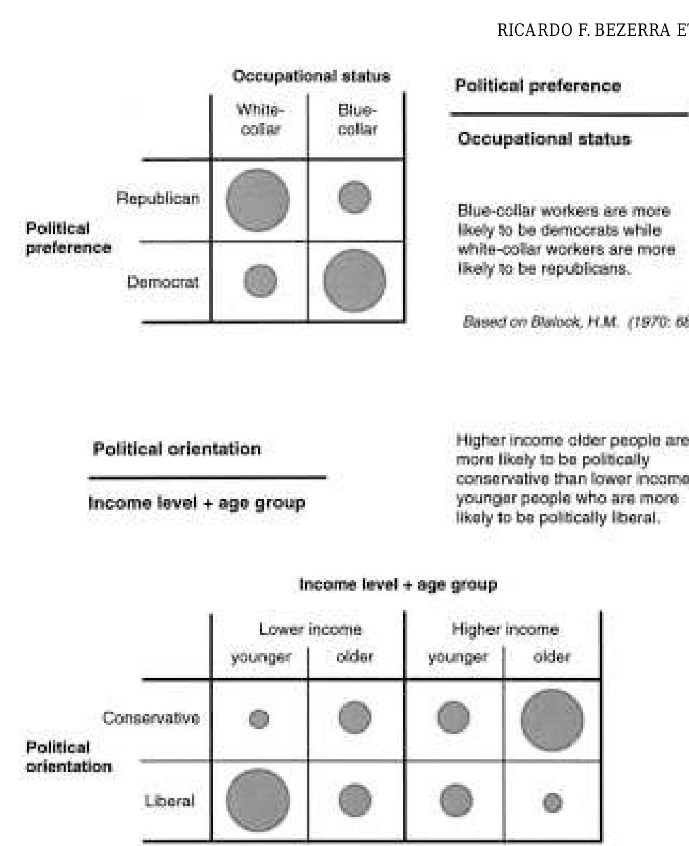 The first example shows a simple graphical matrix