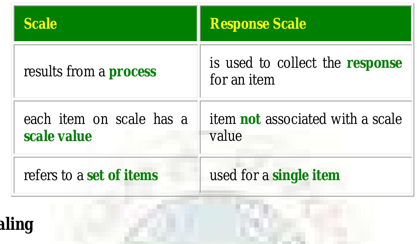 Why do we do scaling? why not just create text statements or