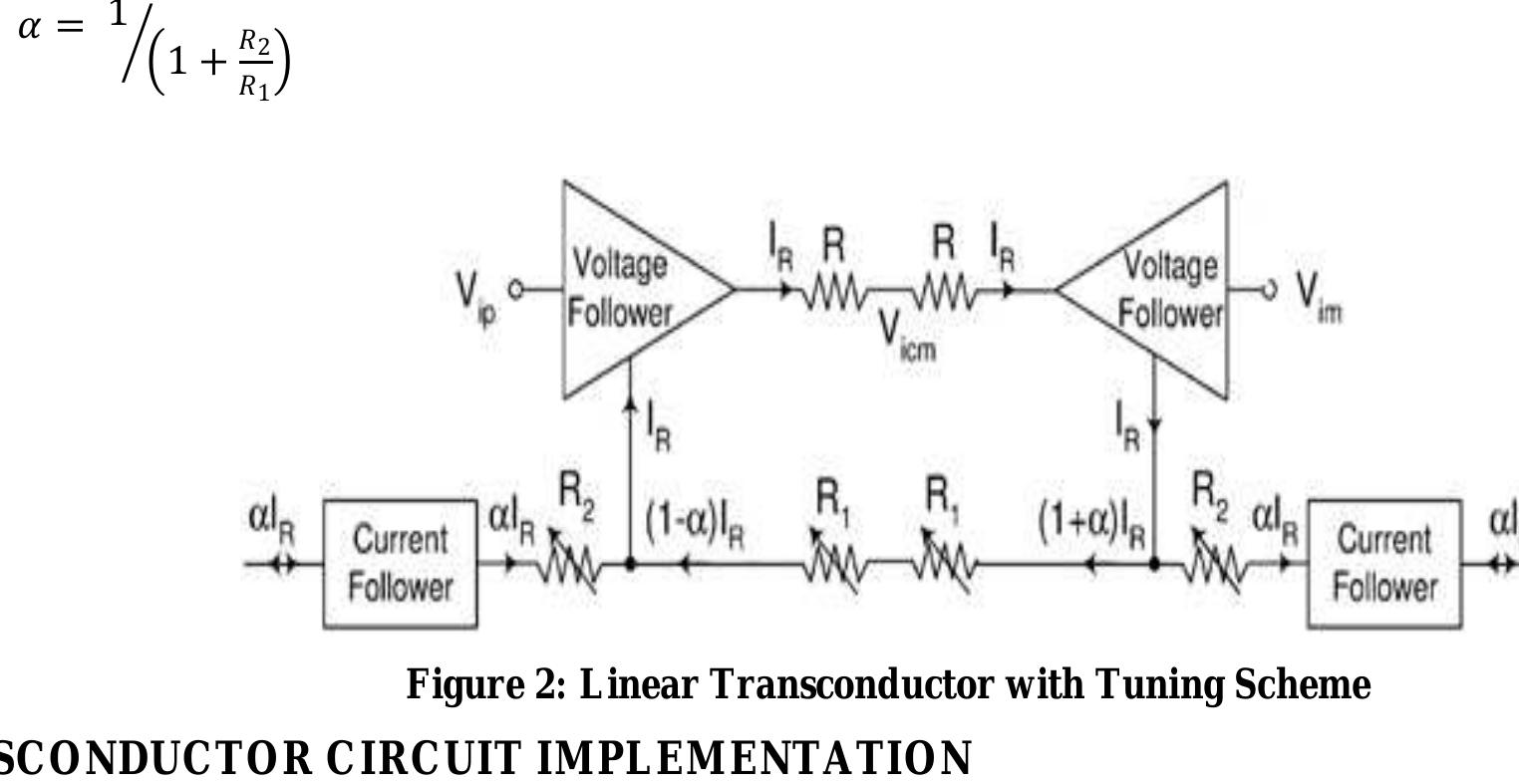 (PDF) A CMOS TRANSCONDUCTOR WITH ENHANCED LINEARITY AND TUNABILITY IN 0 ...