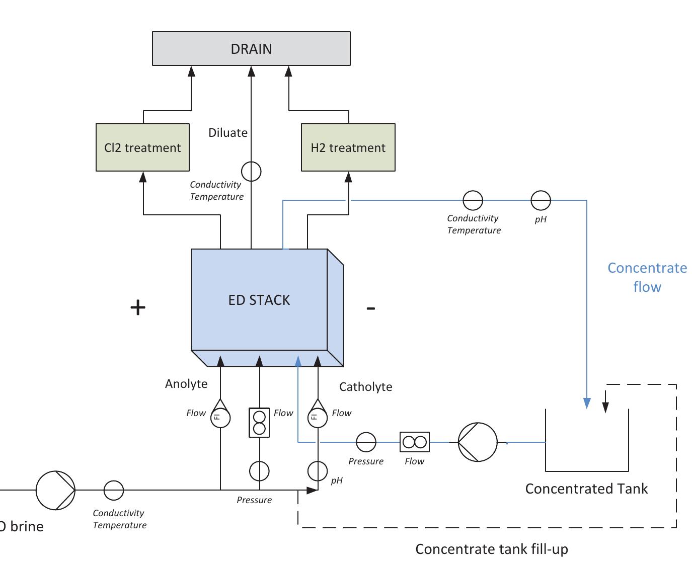 Figure 1 - from SEAWATER REVERSE OSMOSIS BRINES AS A NEW