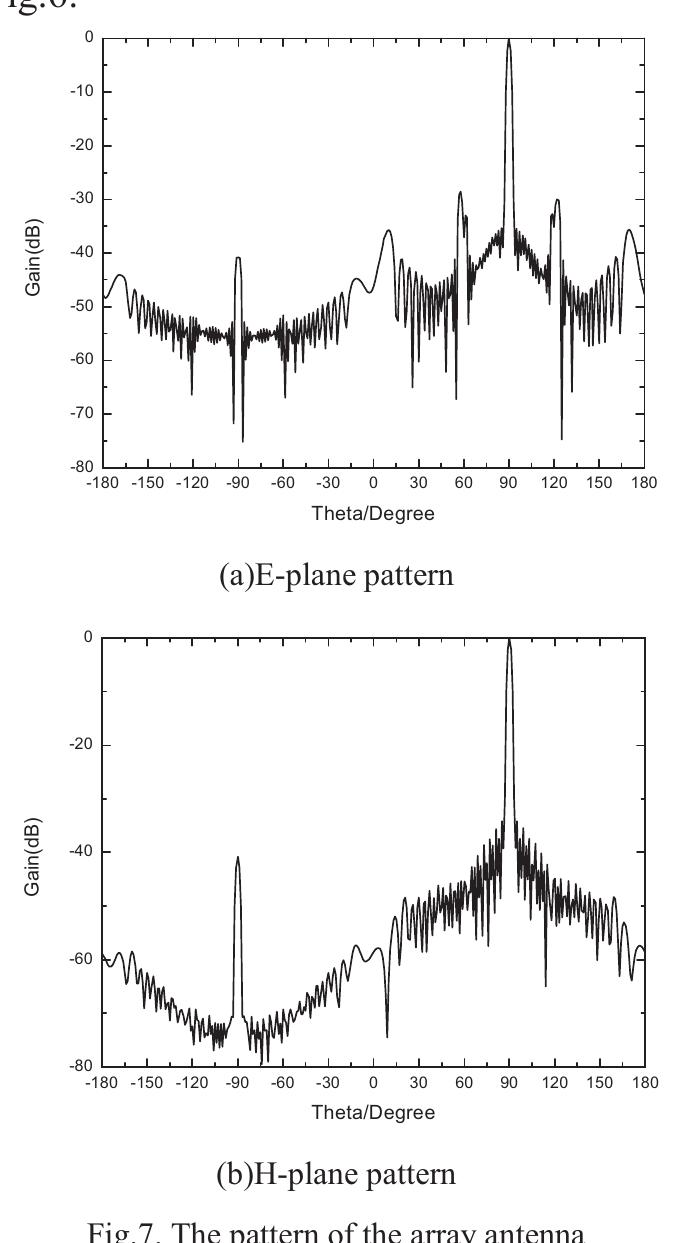 Figure 6 - from Design of a High Gain and Low Sidelobe