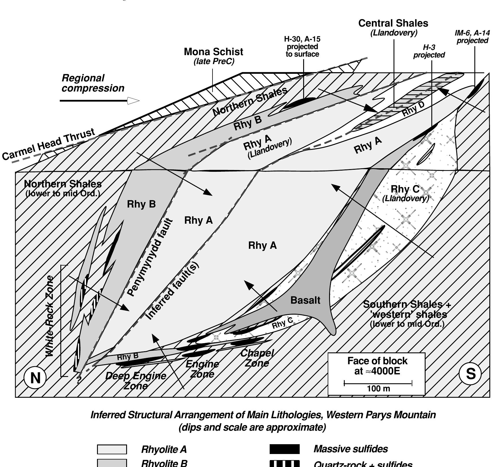 Fic. 16. schematic block model of the western part of the