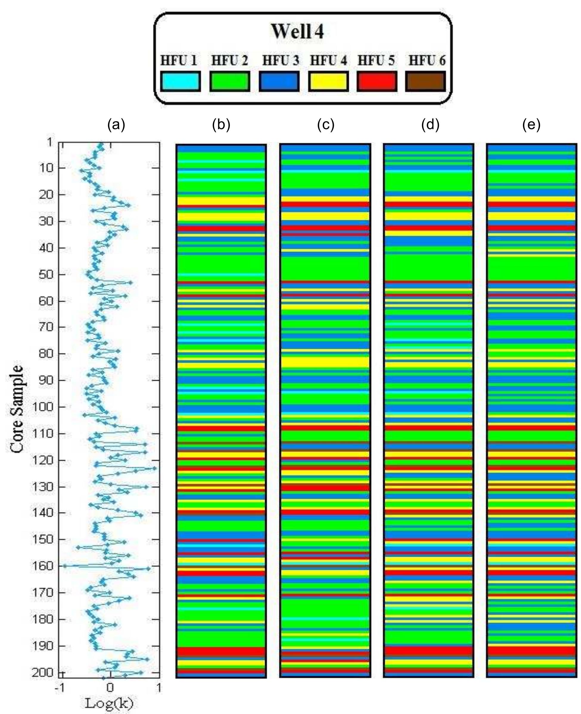 a) core derived fzls. graphical illustration of hfus