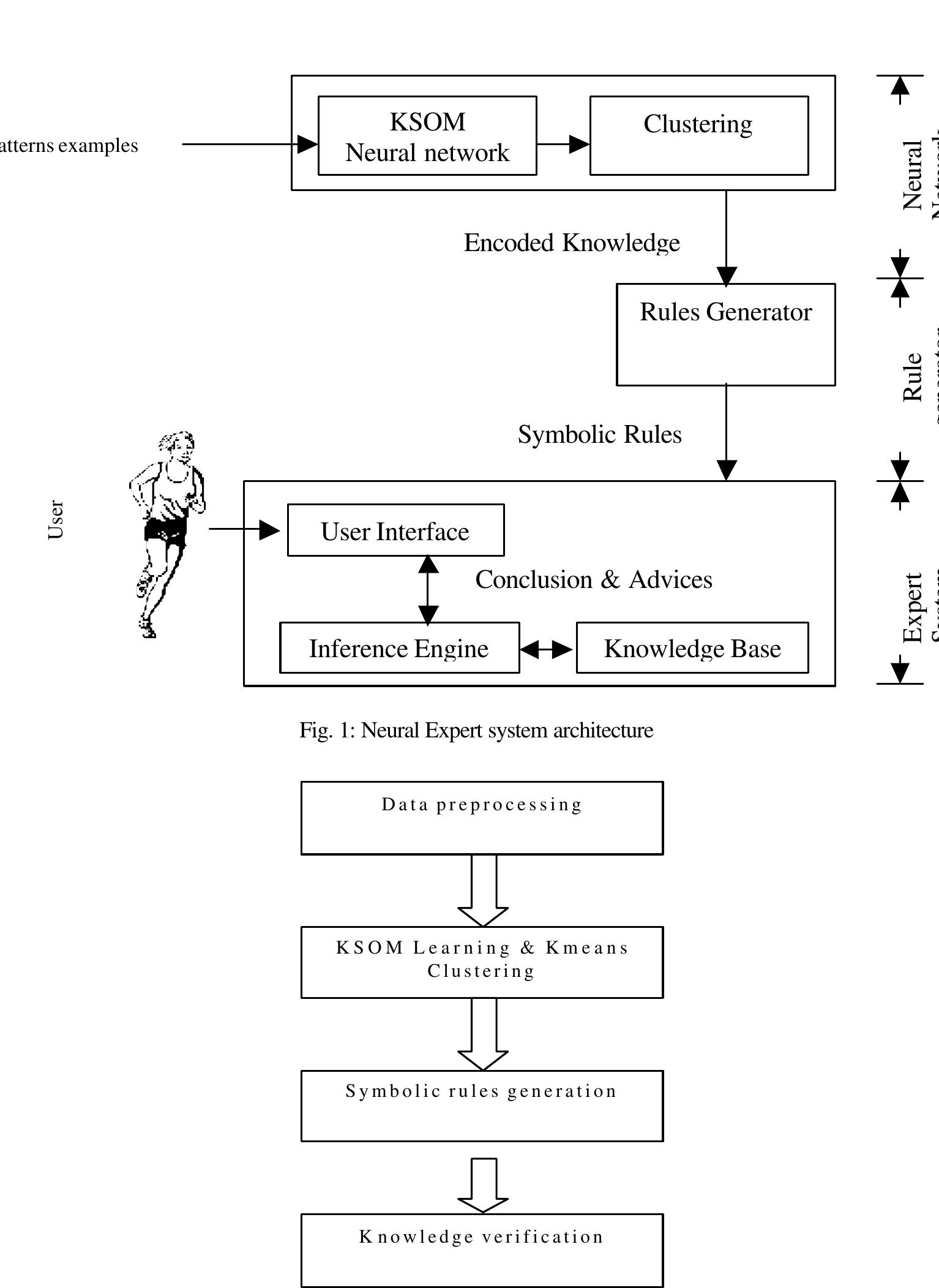The functional block diagram of knowledge acquisition system