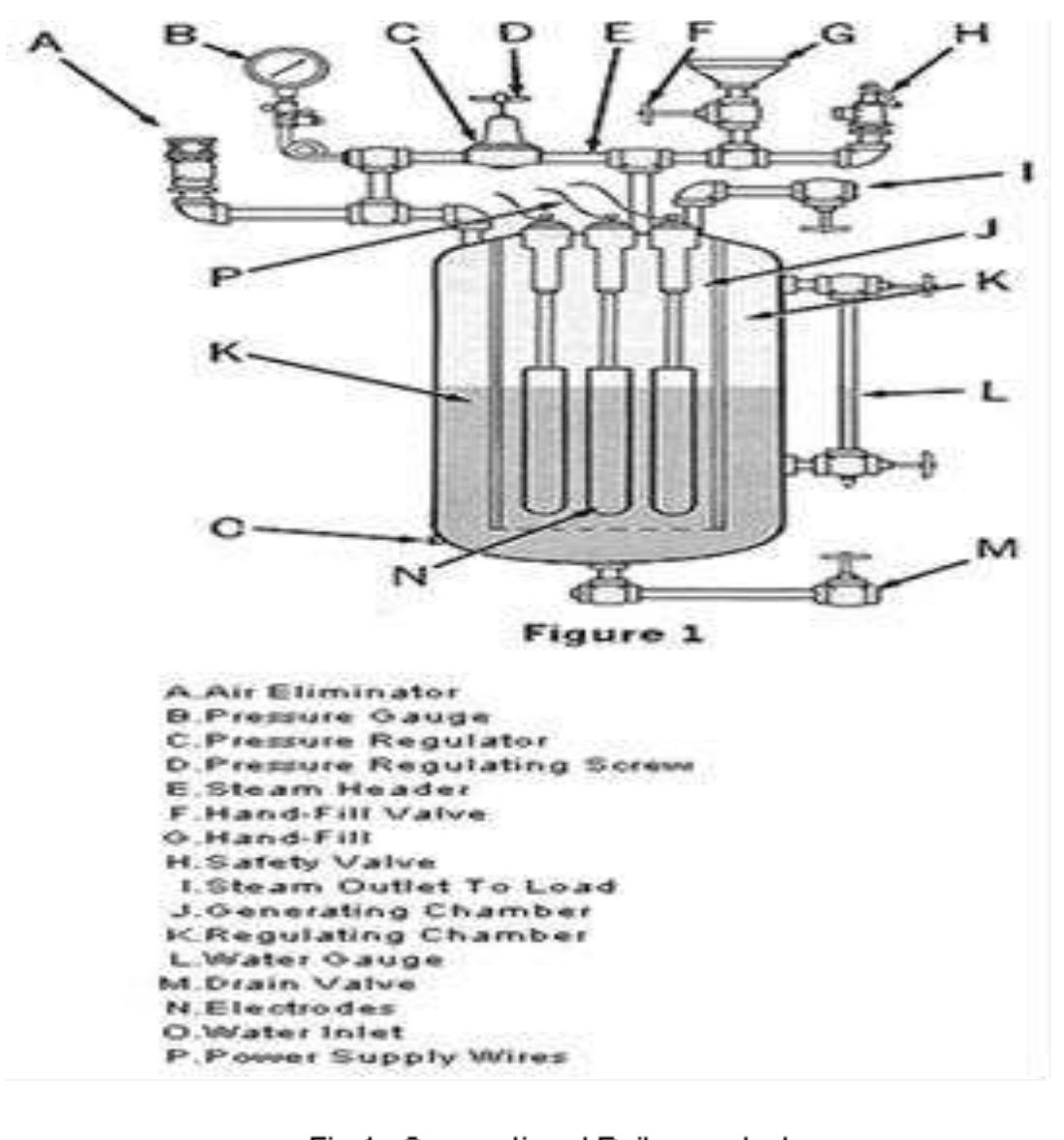 Mum, pressure built-up in the generator chamber until it