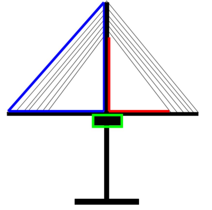 Triangles are one of the shapes used by the attachment of