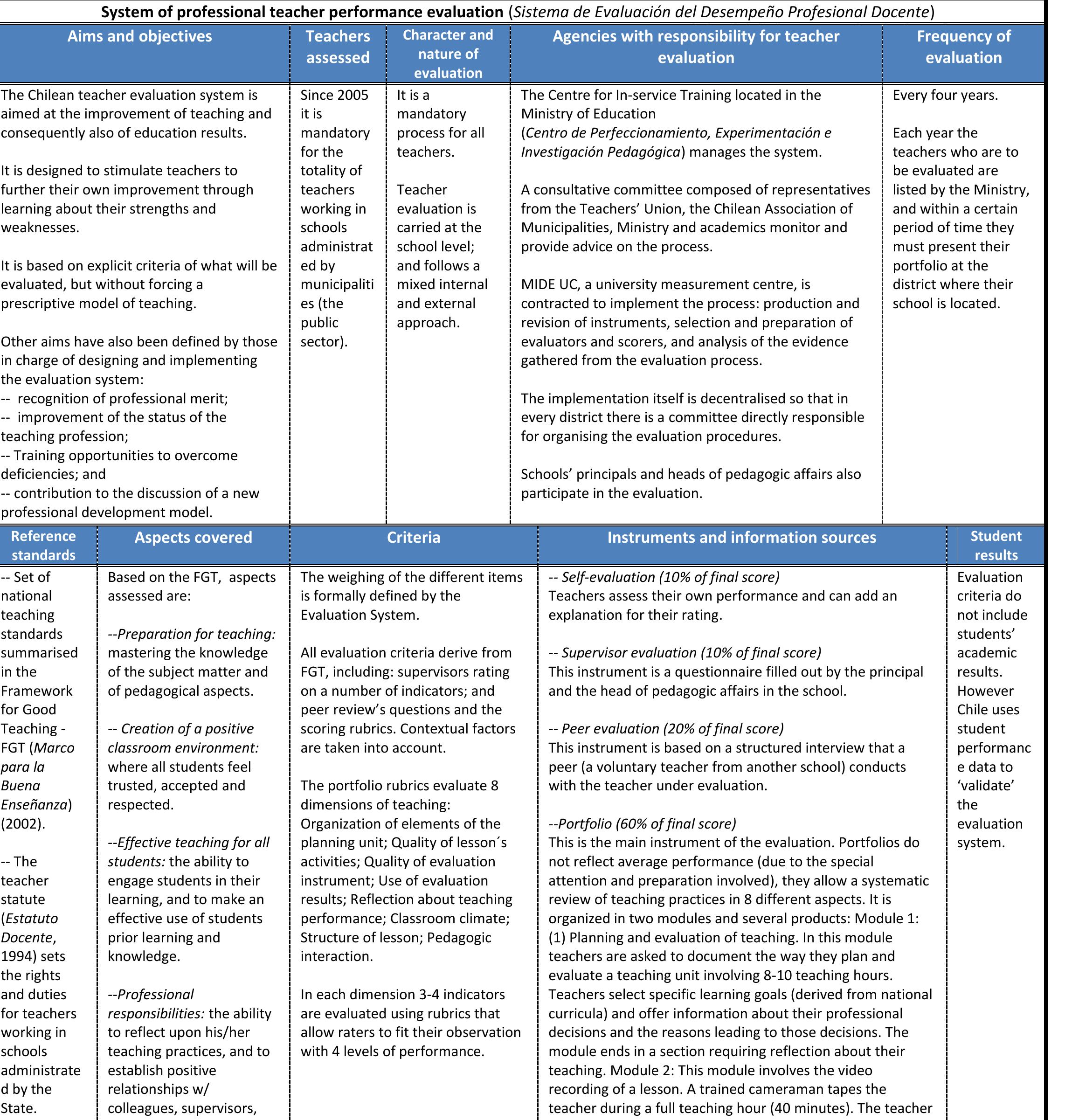 Table 1 - Teacher Evaluation A Conceptual Framework and