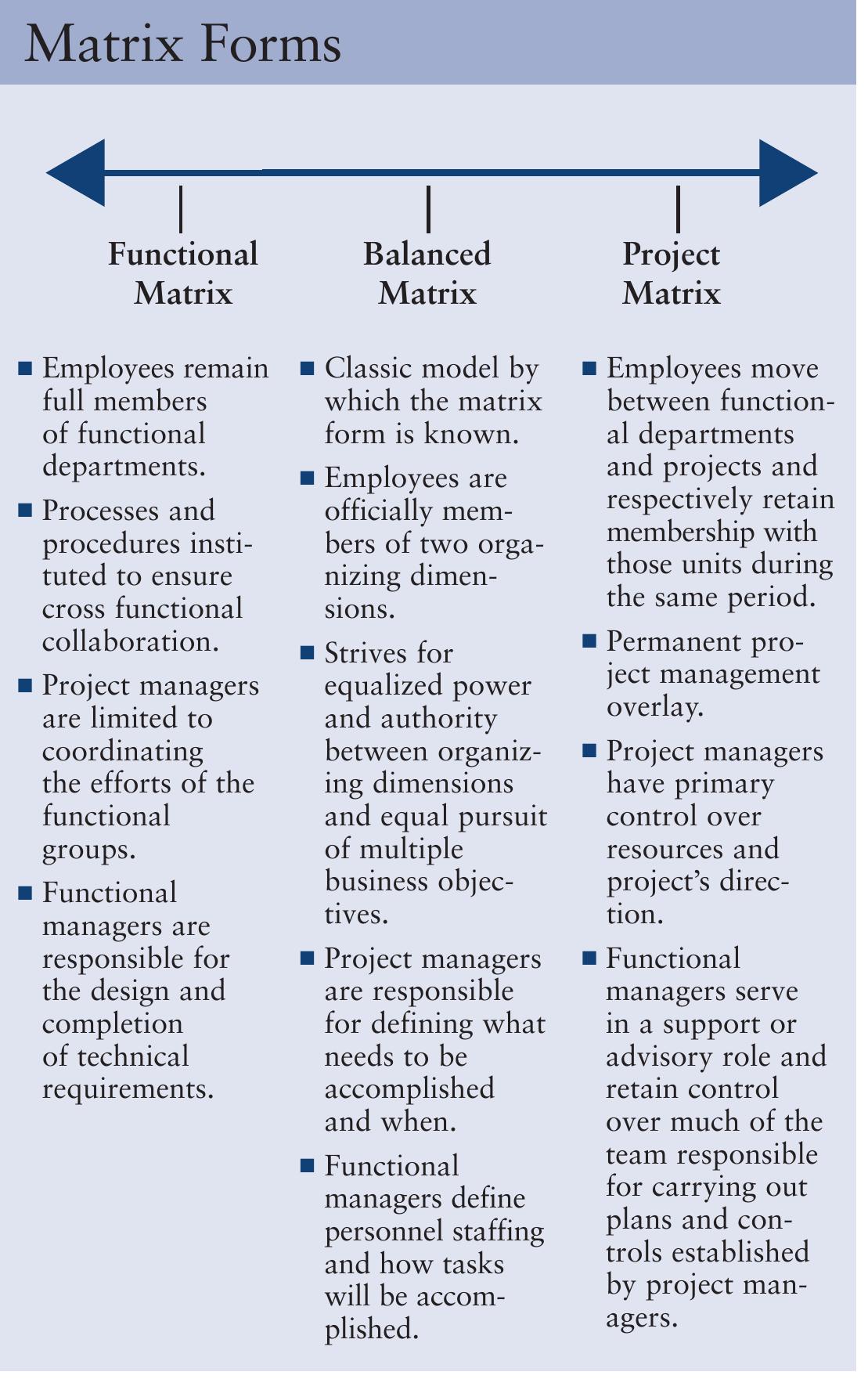 Businesses as evidenced by its proliferation in a variety of