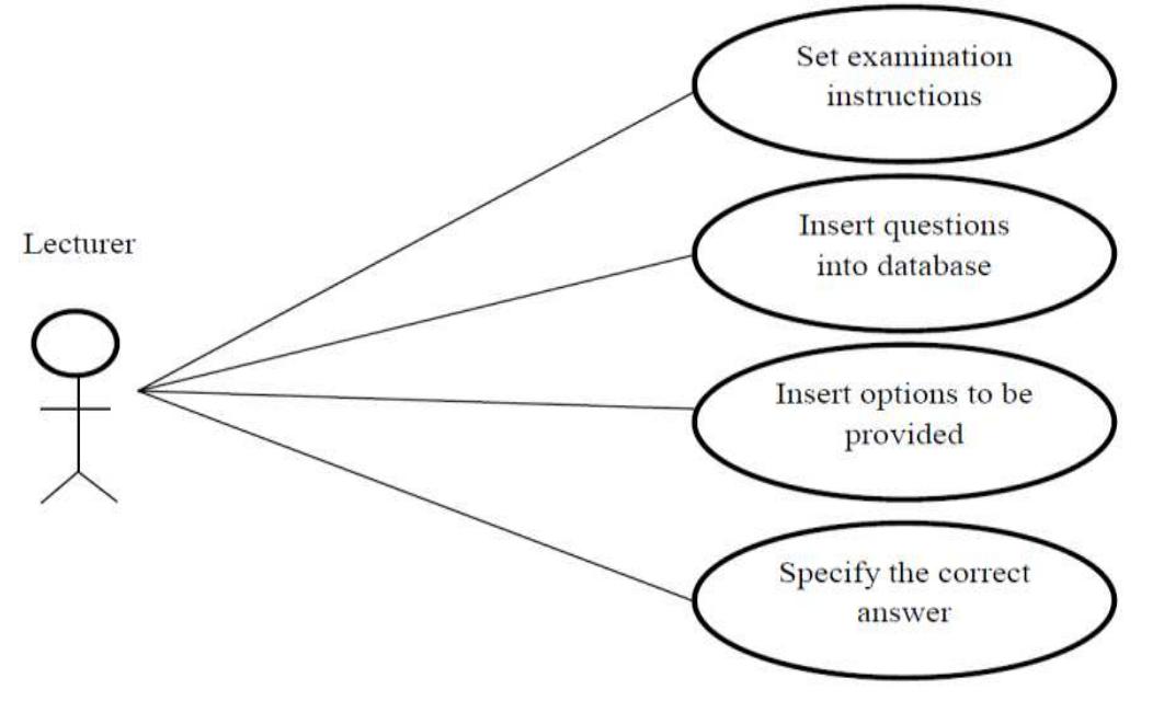 Use Case Diagram For The Course Lecturer