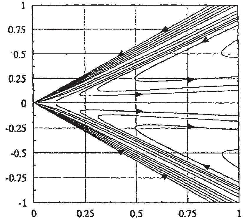 Recirculating meridional flow simulation in the taylor cone