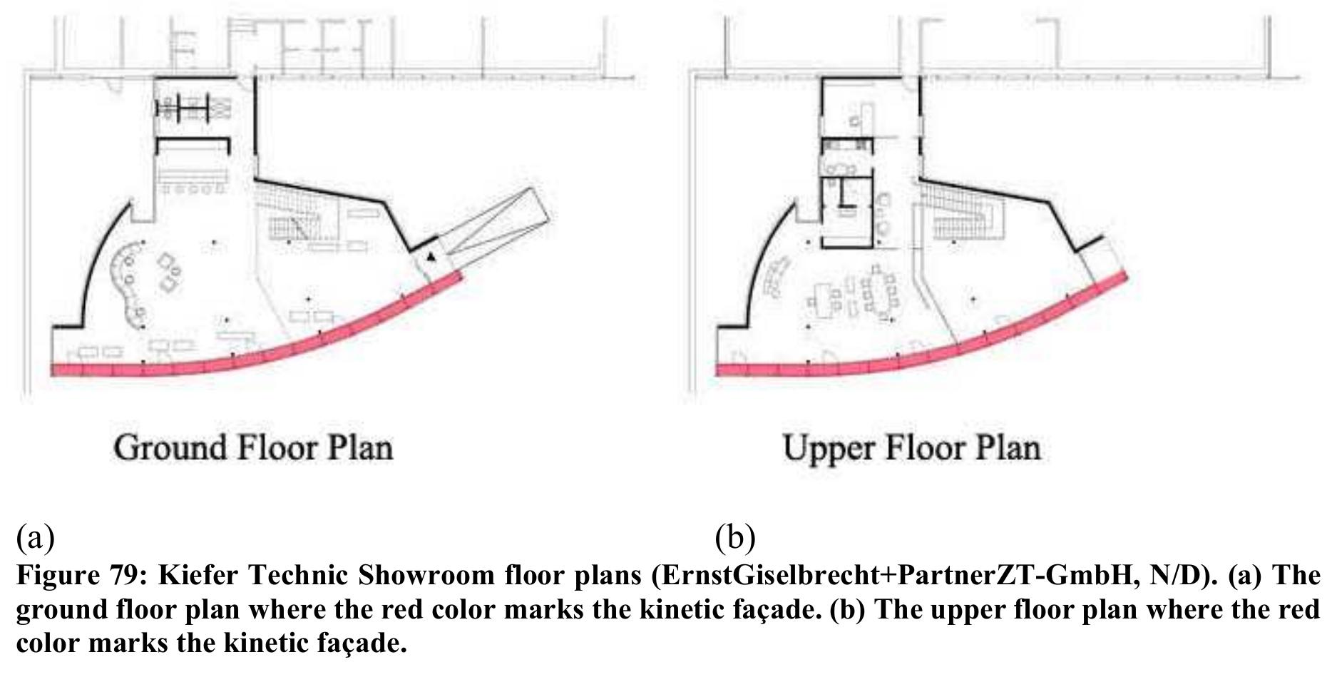(PDF) Design Methodology Kinetic Architecture
