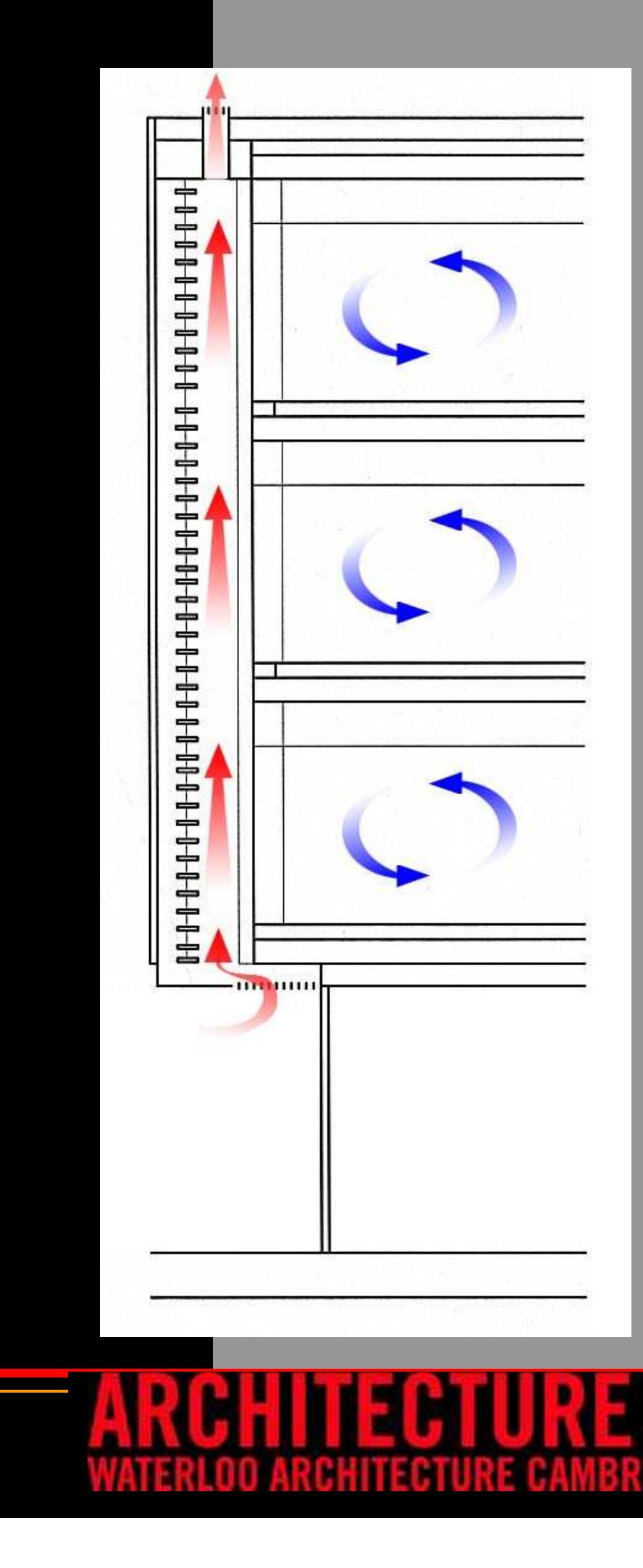 (PDF) Pros and Cons of Double Skin Envelope Systems