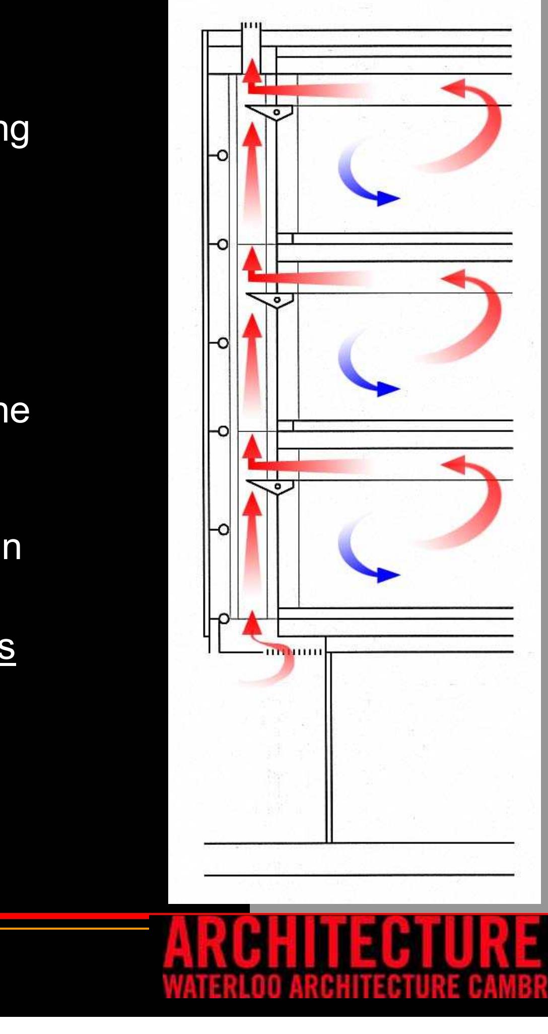 (PDF) Pros and Cons of Double Skin Envelope Systems