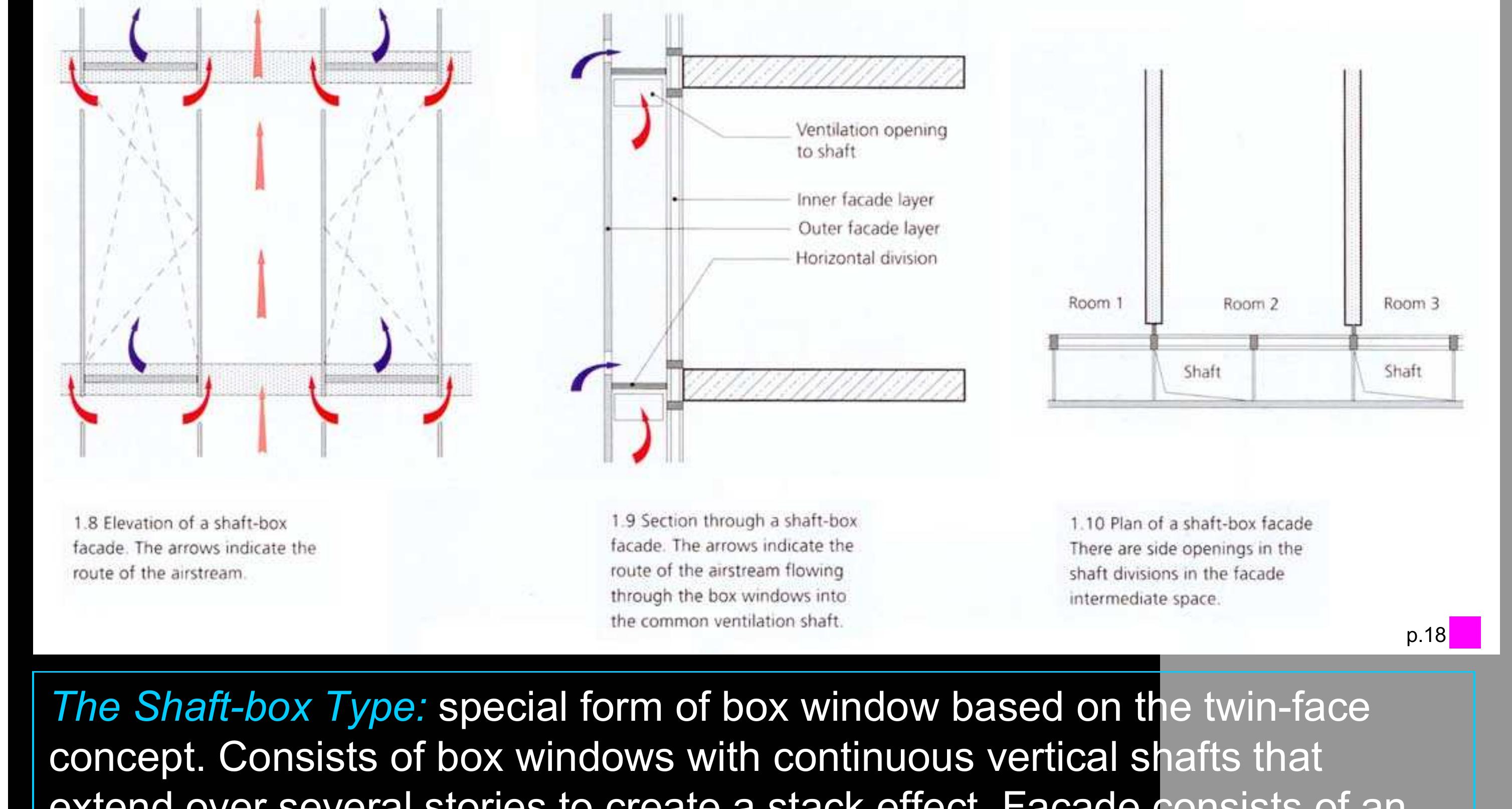 (PDF) Pros and Cons of Double Skin Envelope Systems