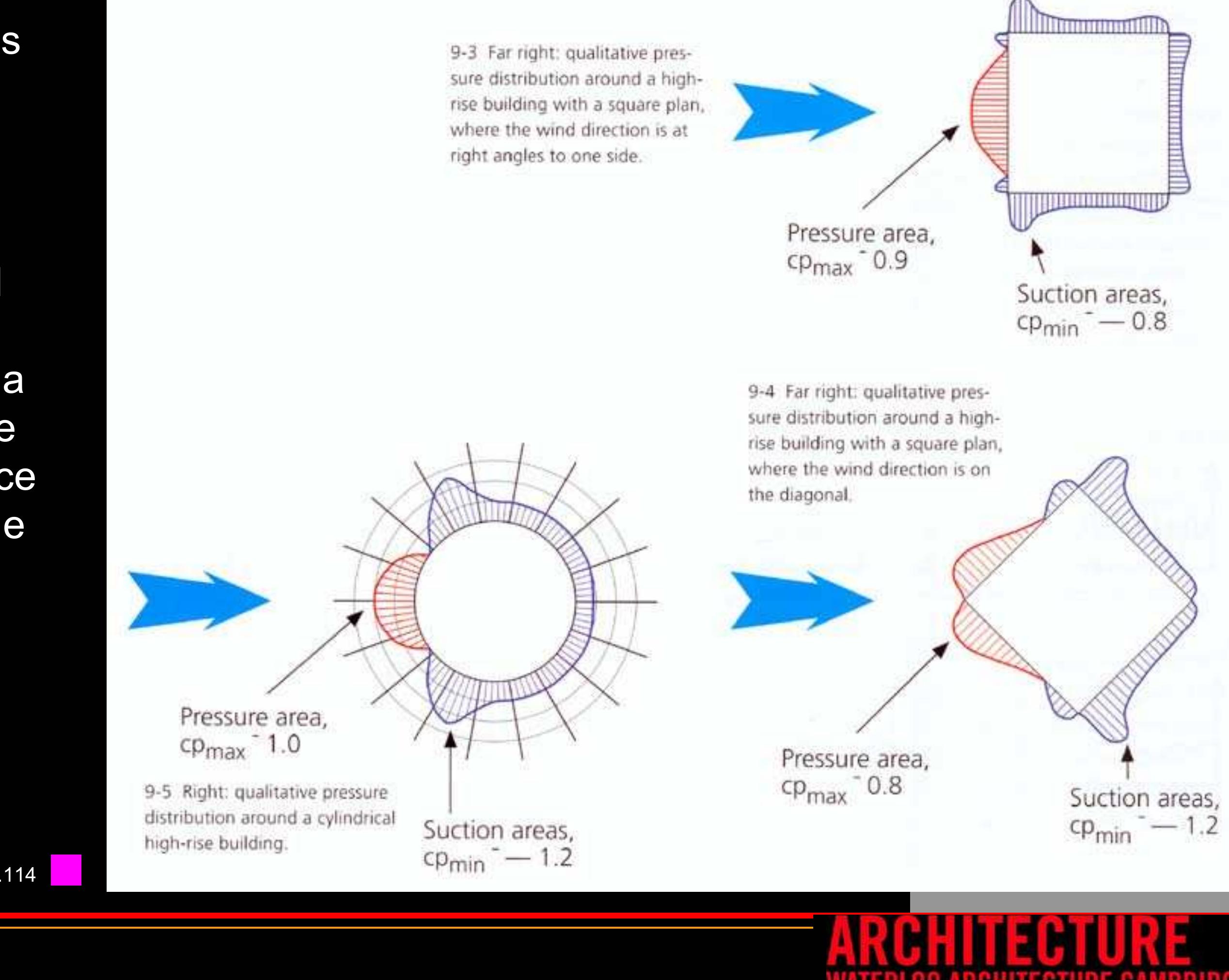 (PDF) Pros and Cons of Double Skin Envelope Systems