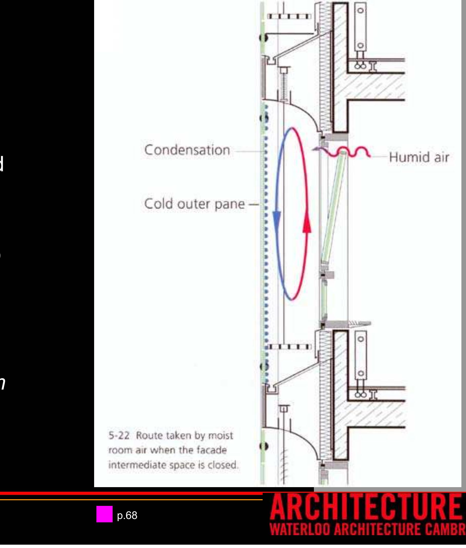 (PDF) Pros and Cons of Double Skin Envelope Systems
