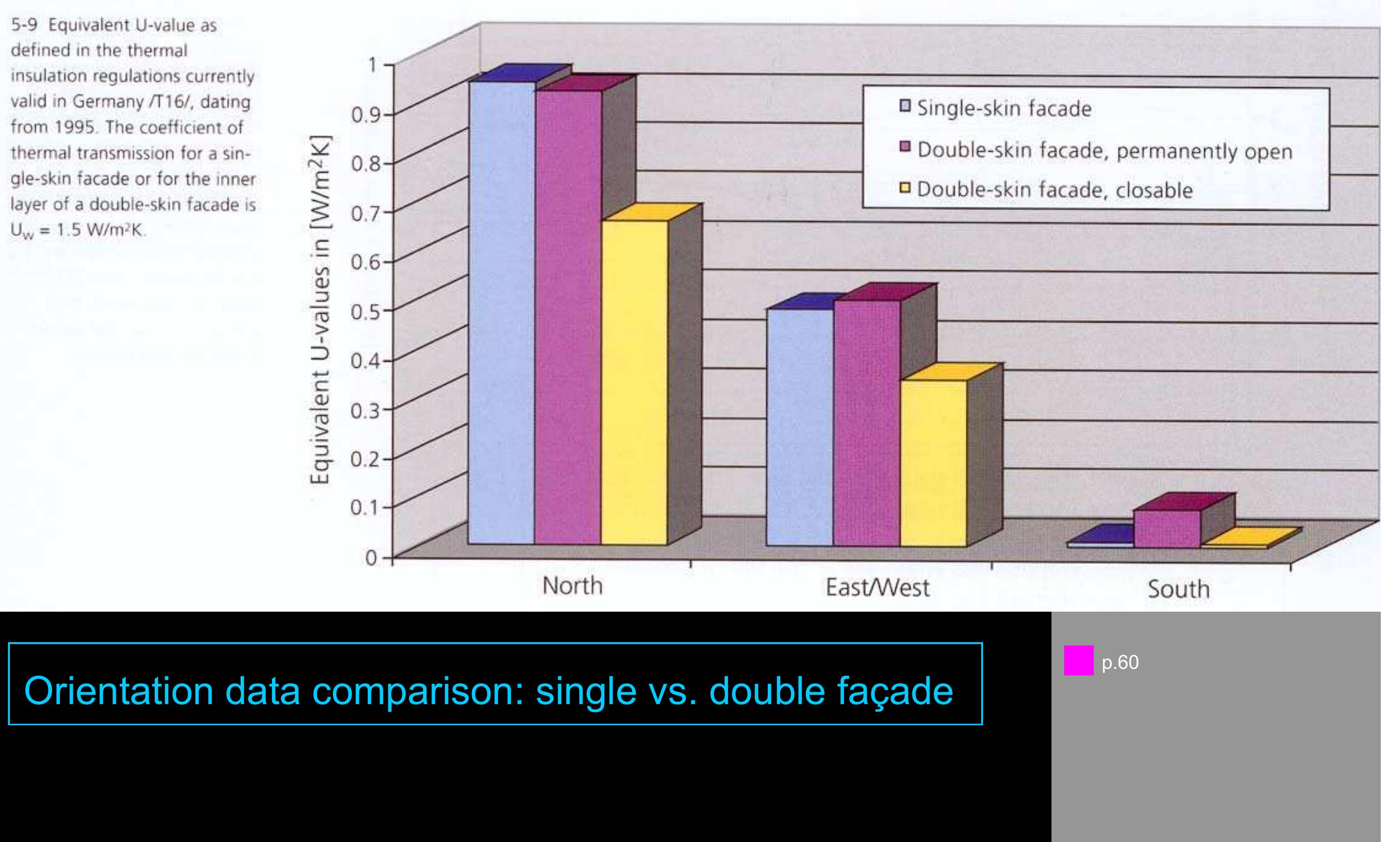 (PDF) Pros and Cons of Double Skin Envelope Systems
