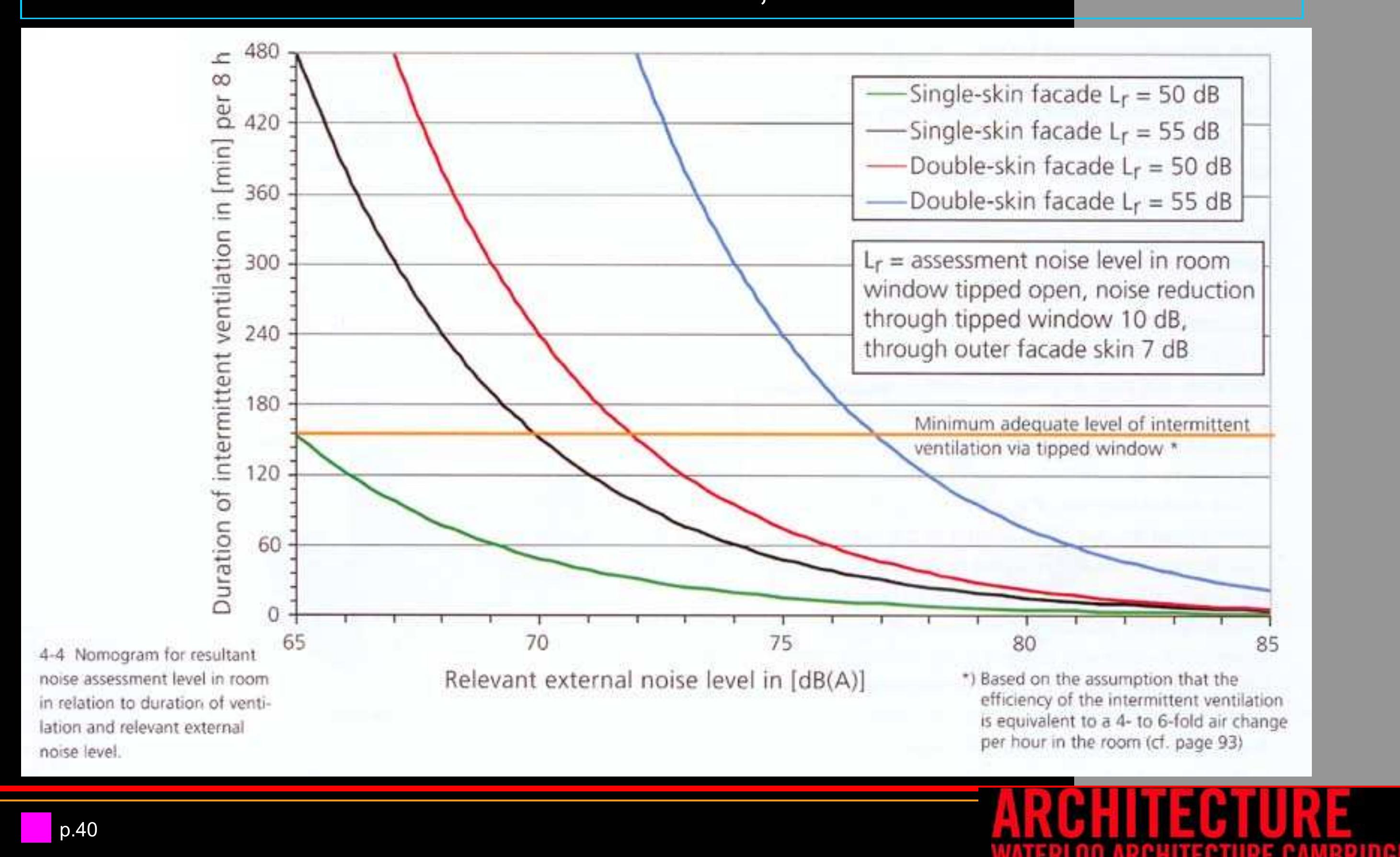 (PDF) Pros and Cons of Double Skin Envelope Systems