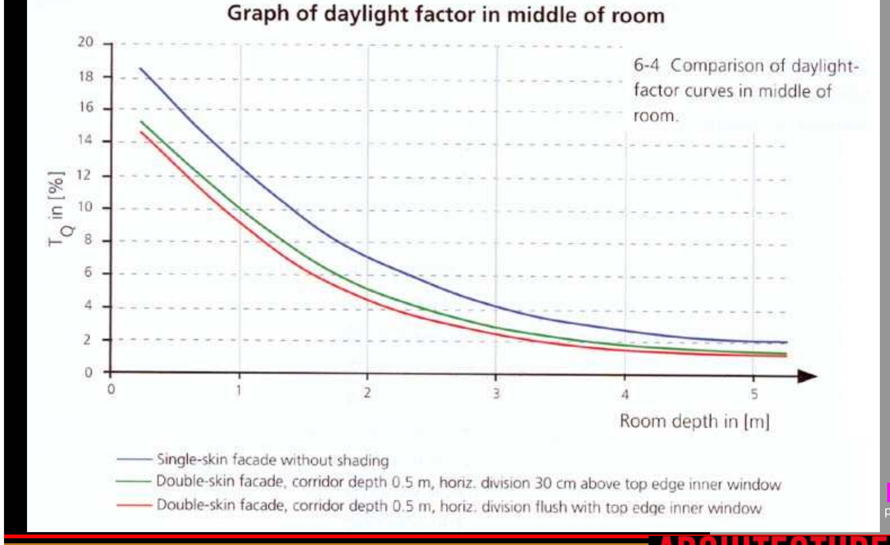 (PDF) Pros and Cons of Double Skin Envelope Systems