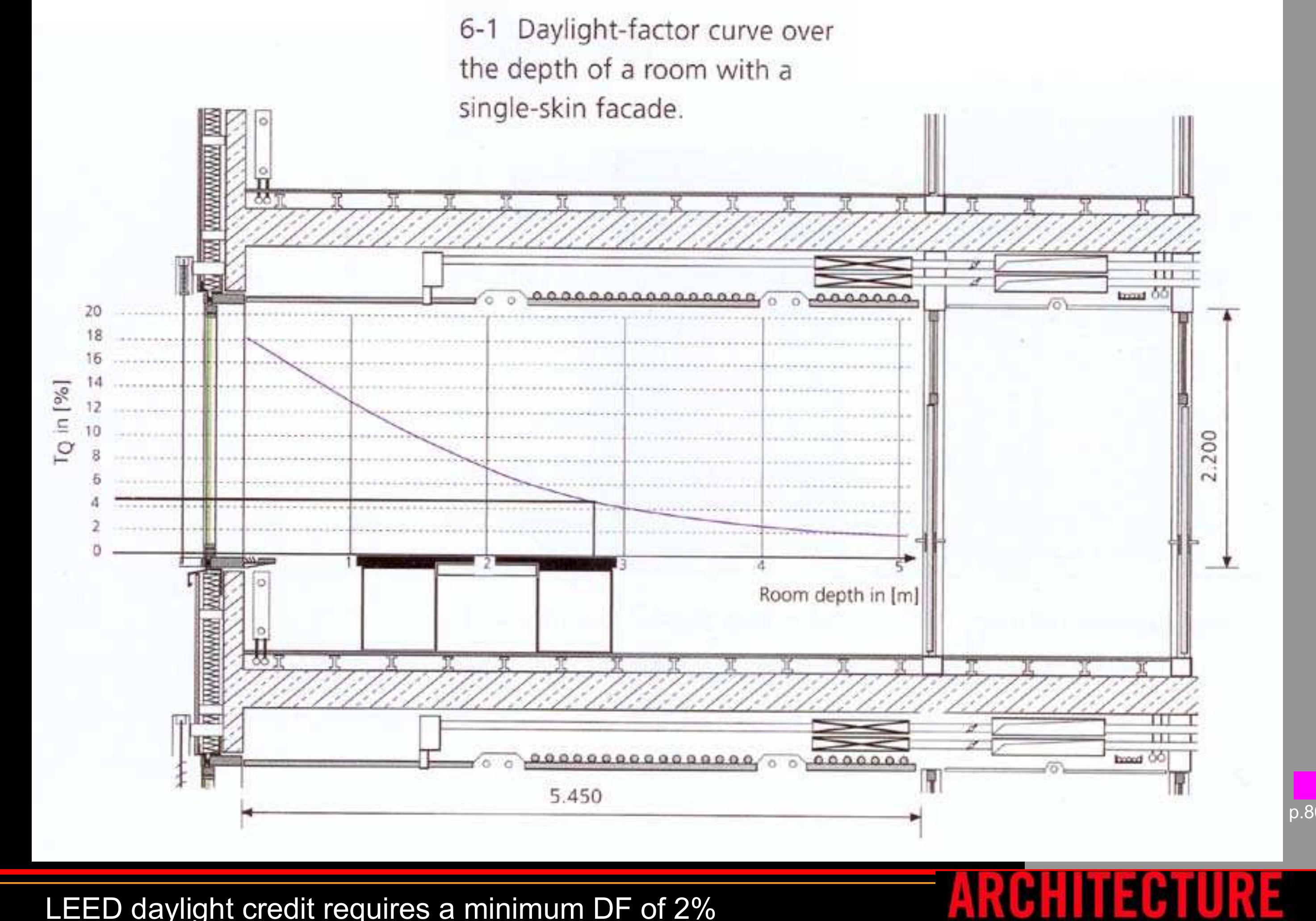 (PDF) Pros and Cons of Double Skin Envelope Systems