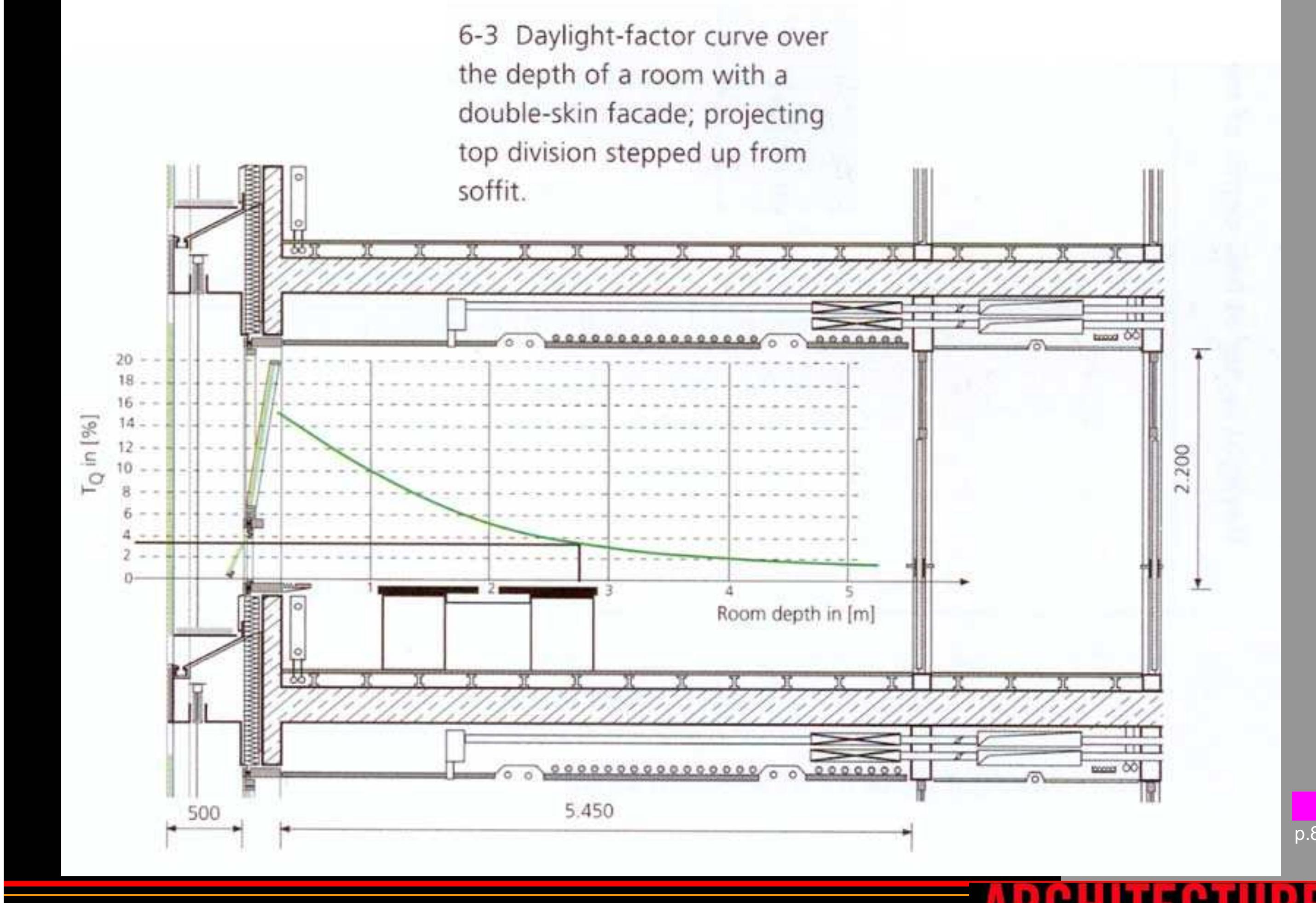 (PDF) Pros and Cons of Double Skin Envelope Systems