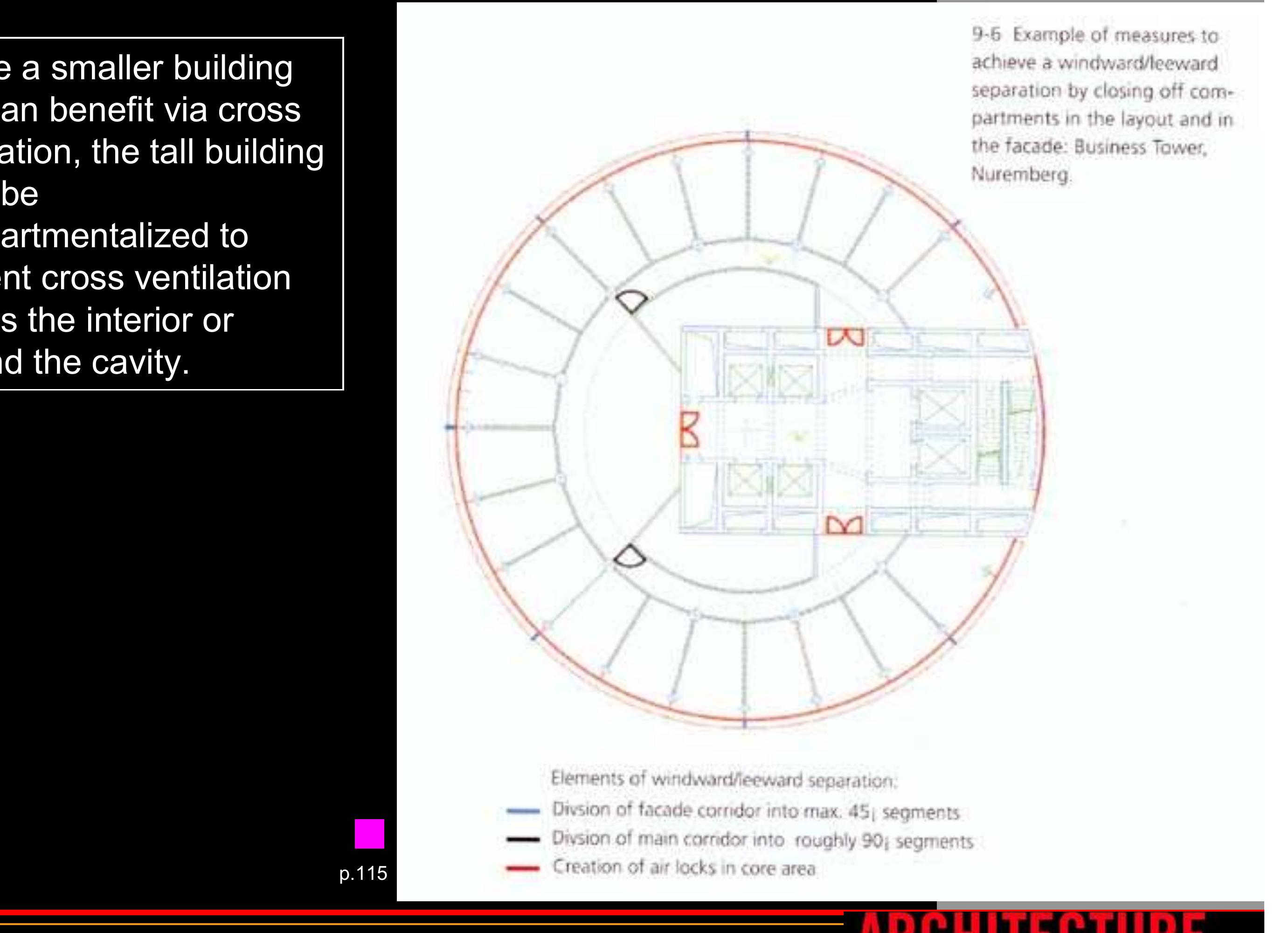 (PDF) Pros and Cons of Double Skin Envelope Systems