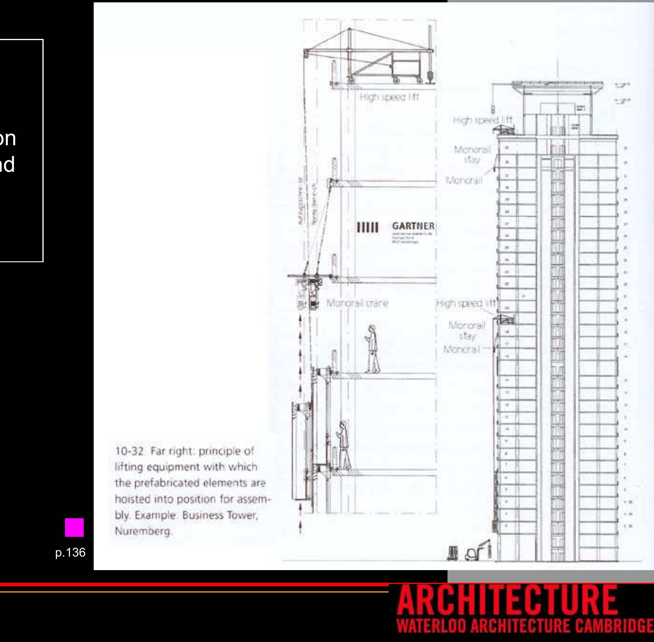 Figure 93 - Pros and Cons of Double Skin Envelope Systems