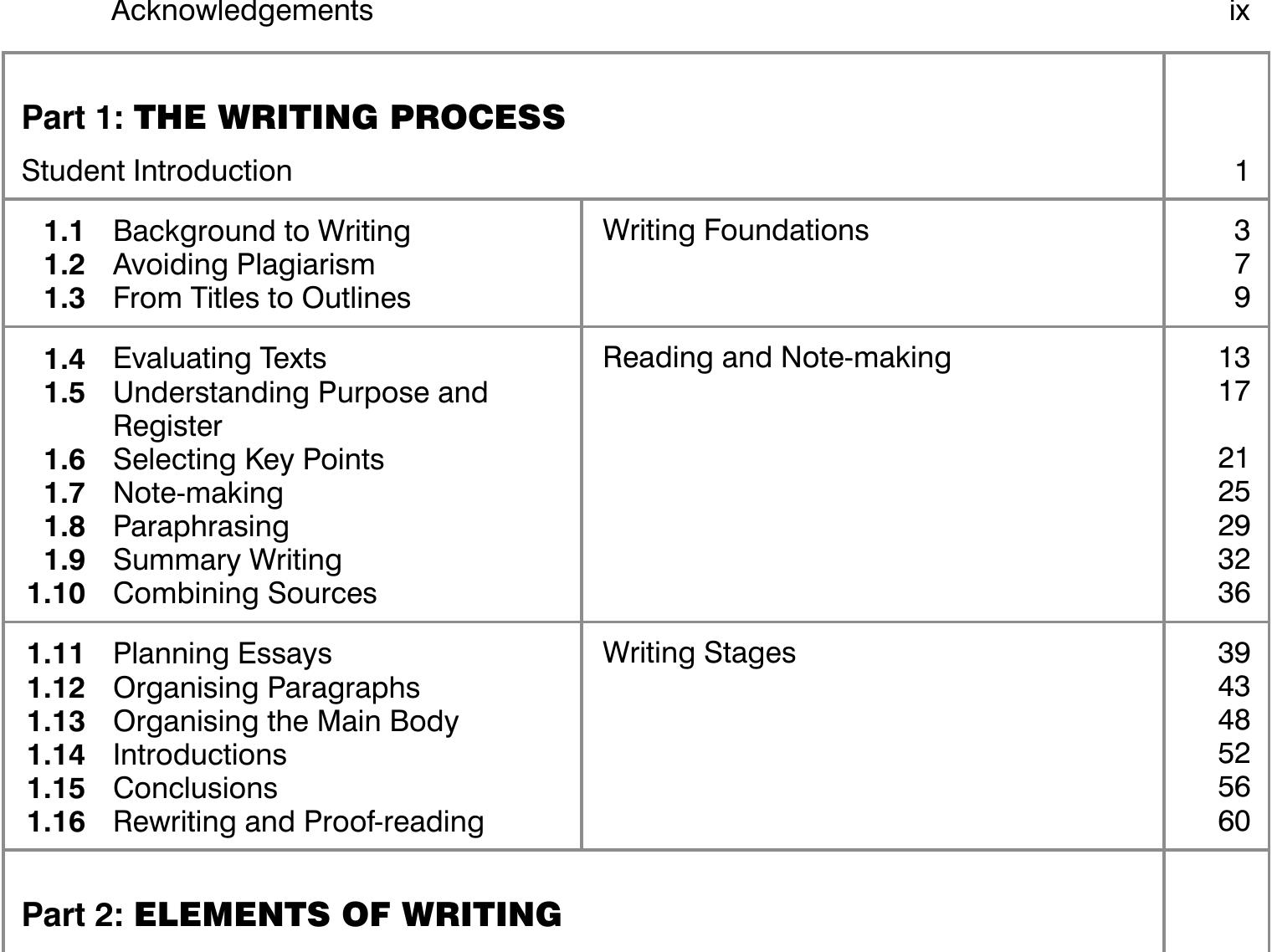 (PDF) academic writing BOOK