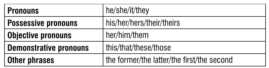 (PDF) academic writing BOOK