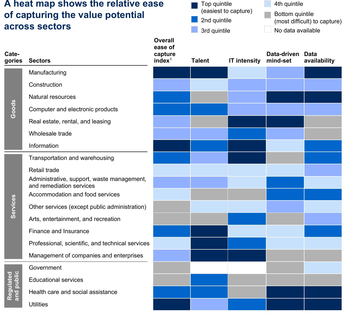 (PDF) Big data: The next frontier for innovation, competition, and ...