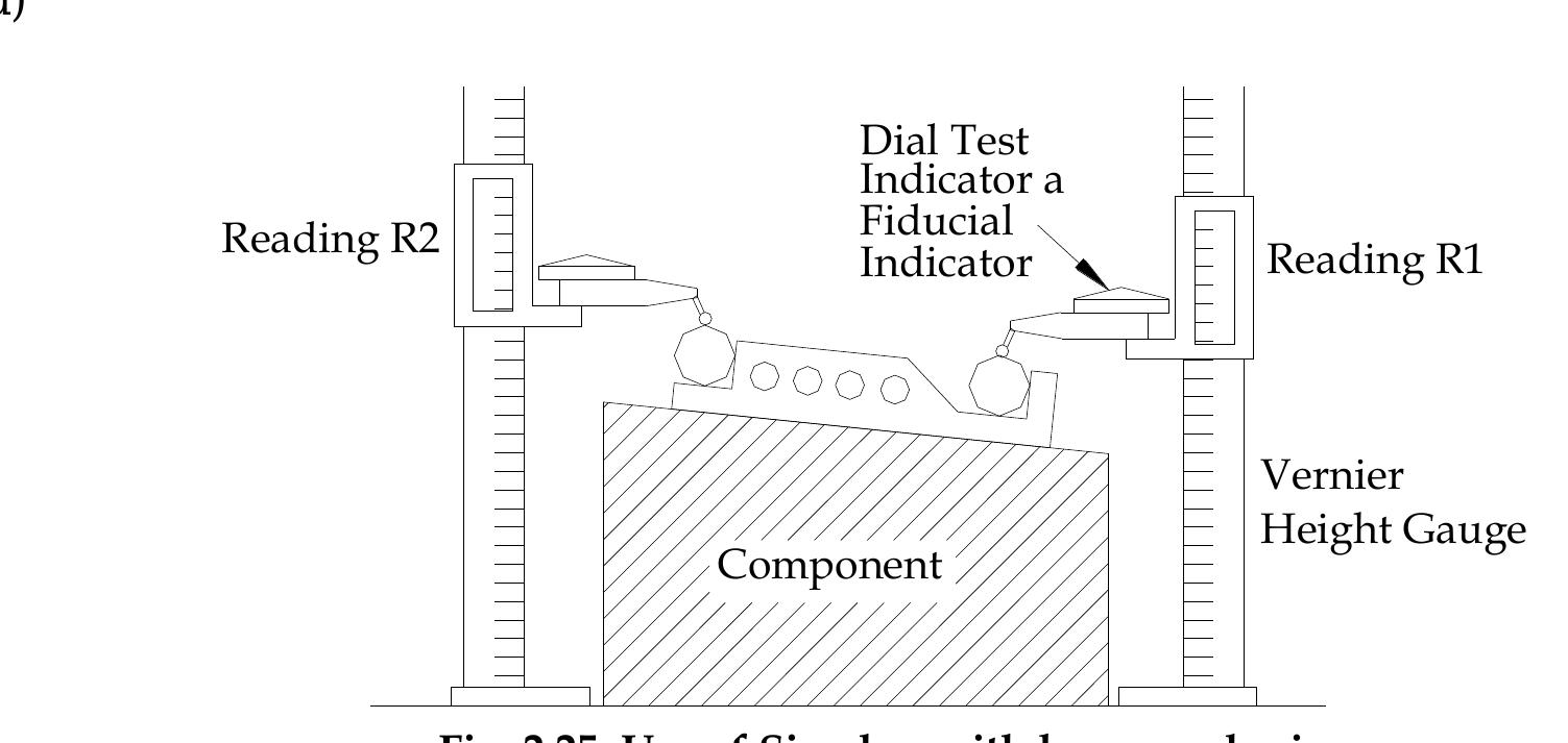Figure 4 - Engineering Metrology and Measurements