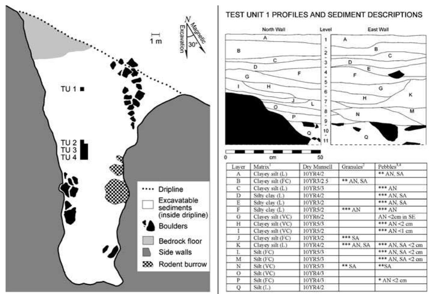 Kumali rockshelter: plan view (/eft) and profiles and
