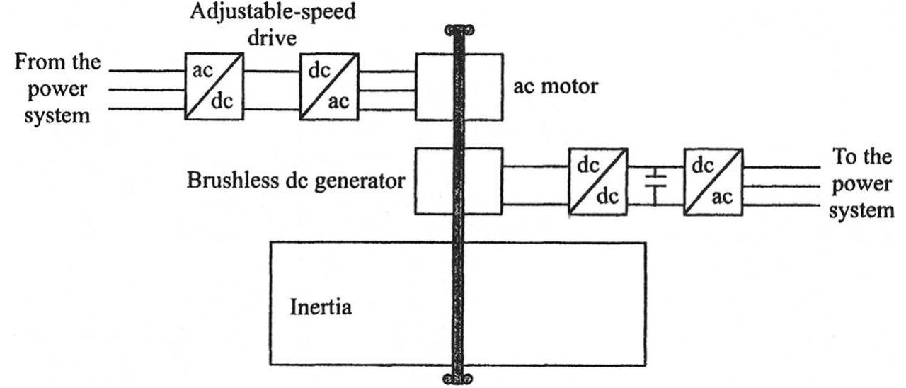64 configuration of a flywheel energy storage system and its