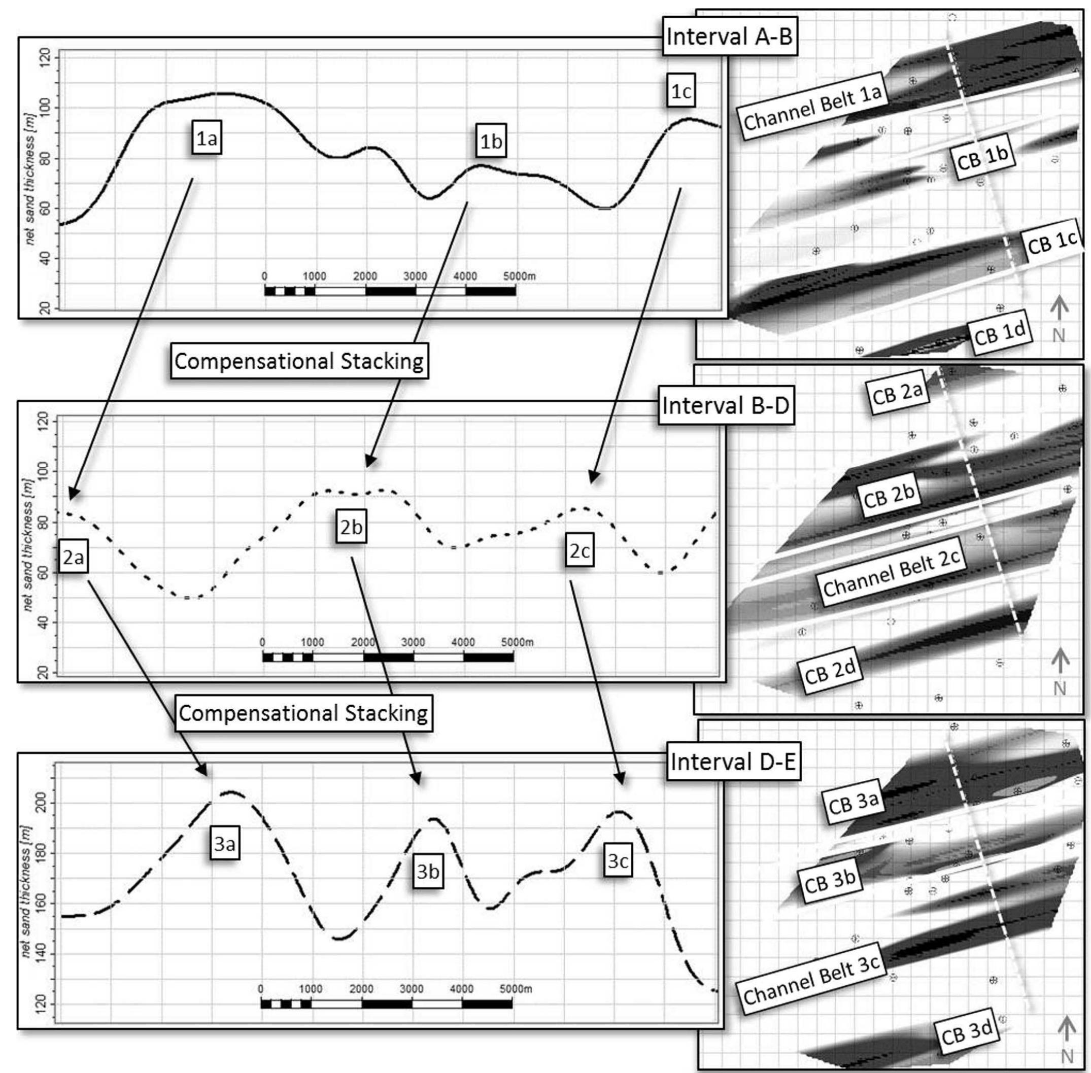 Fic. 6.—net sand thickness maps (right) and cross sections
