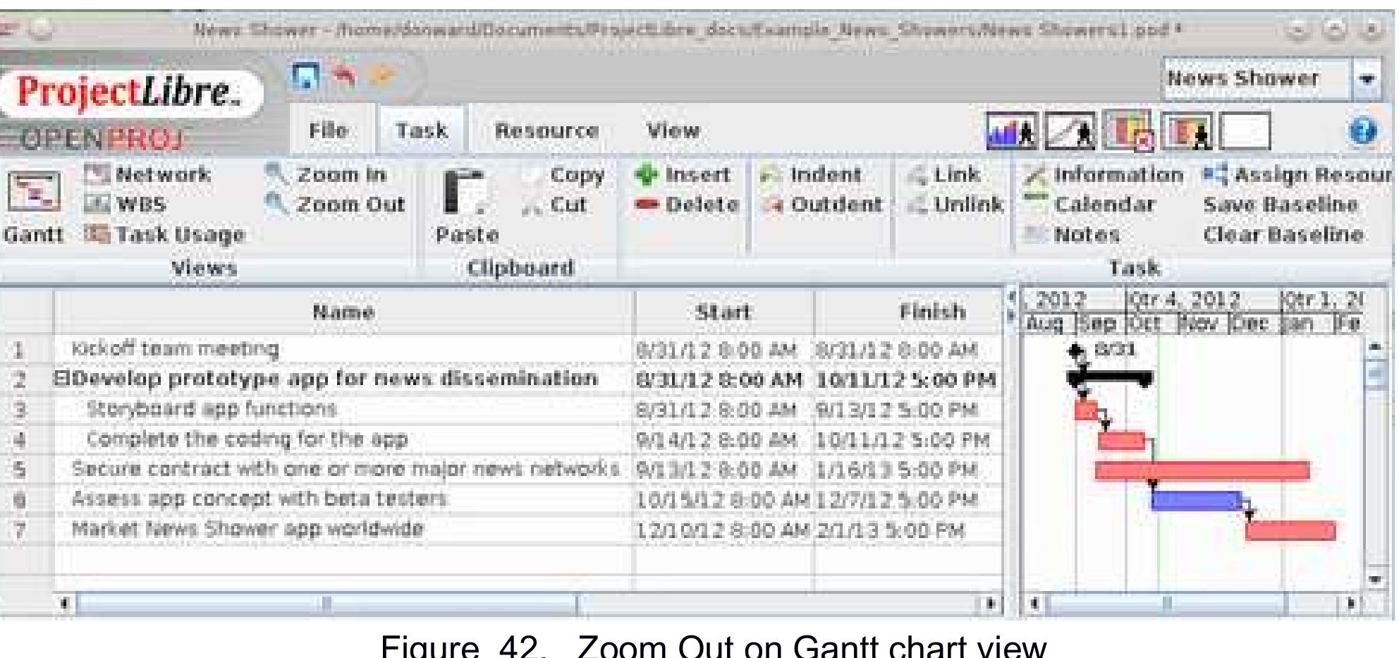 (PDF) Project Libre Manual