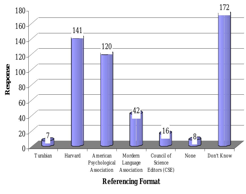 : reference style formats source: field survey (2010)