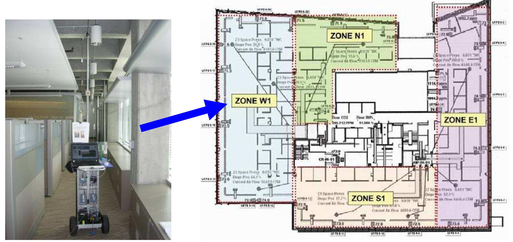 Portable measurement cart shown in perimeter zone figure 9: