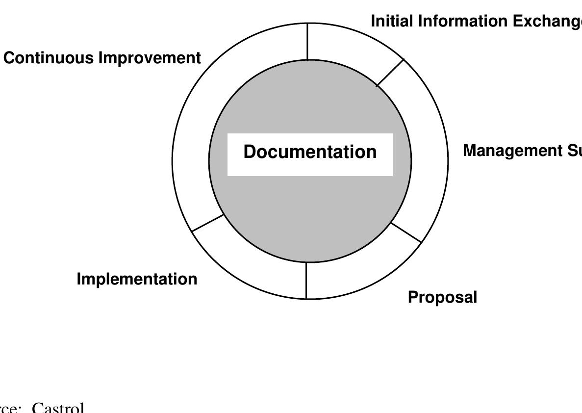 Client engagement process the process begins with a joint
