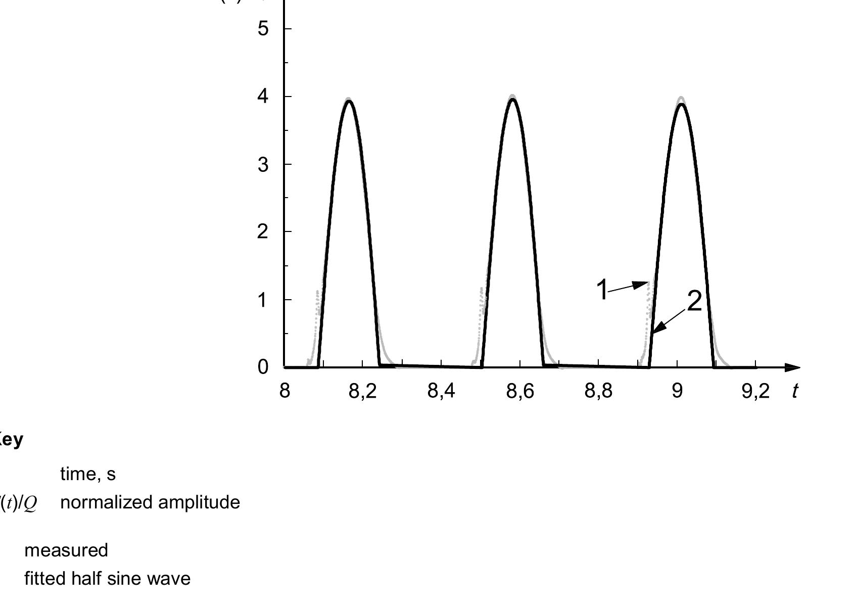 (PDF) et iso 10137 2007