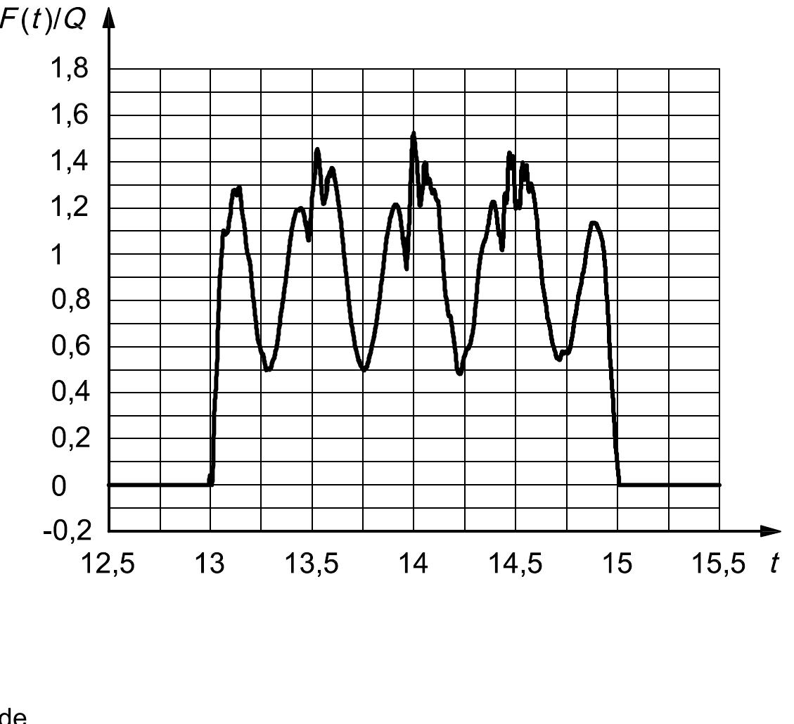 (PDF) et iso 10137 2007