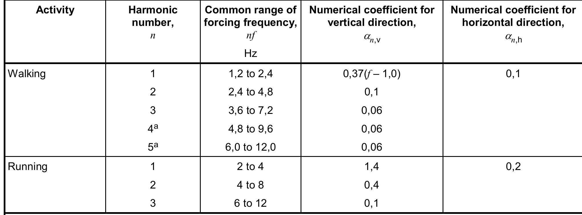 (PDF) et iso 10137 2007