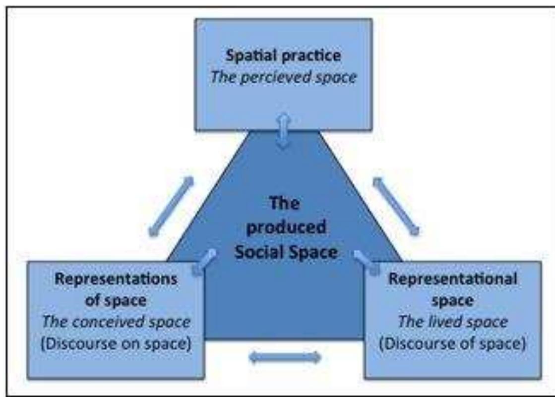 (PDF) The Social Production of Space