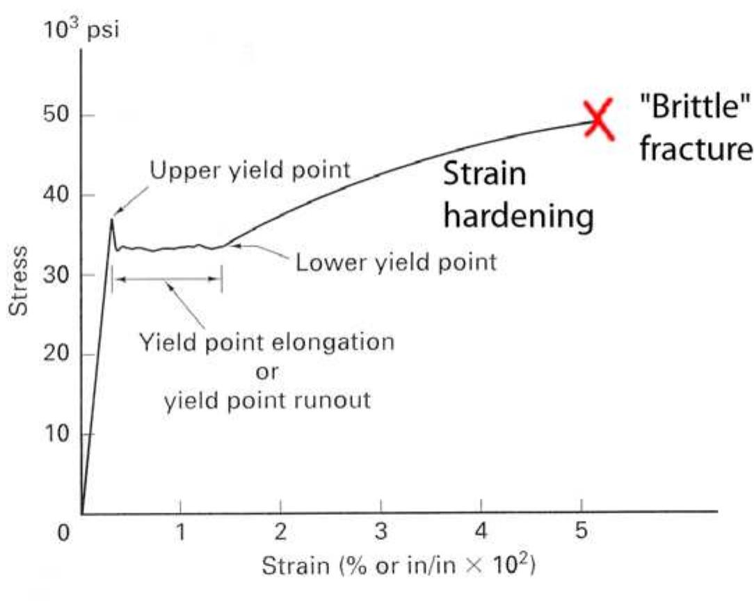 According to the calculation, the max stress is 2.48mpa=360