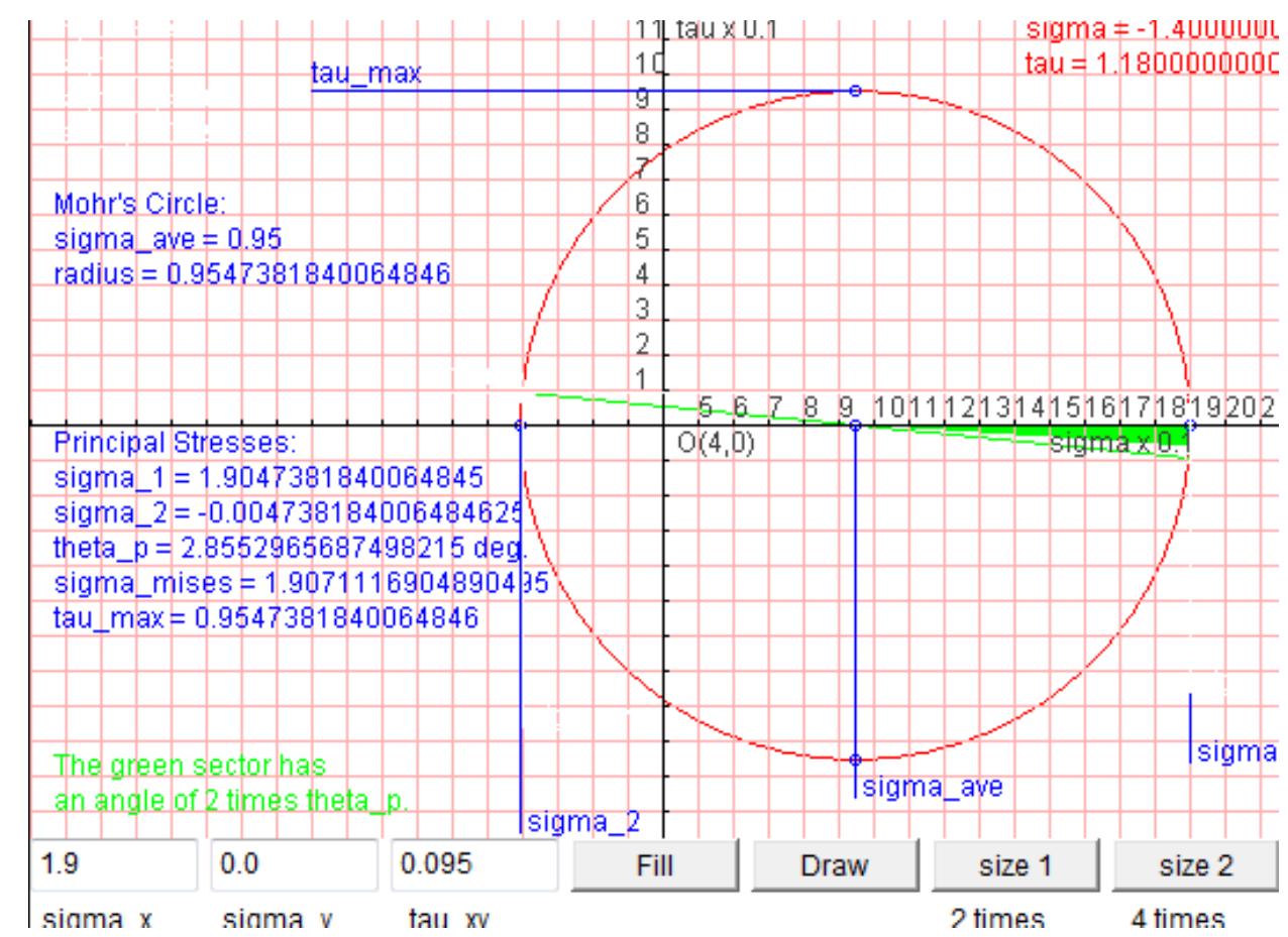 The max normal stress is 1.9mpa. the max shear stress is
